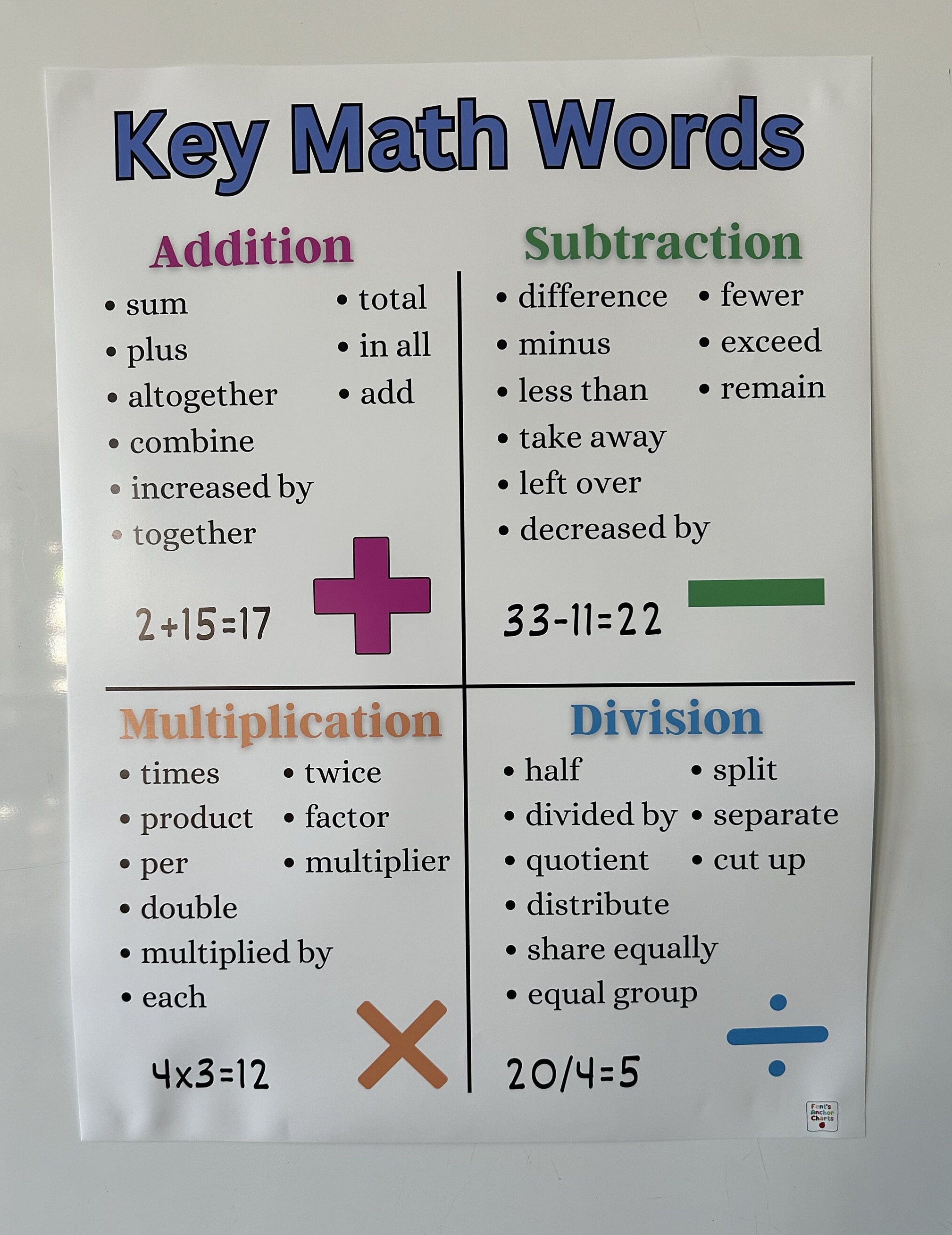 Math Key Words Anchor Chart Math Key Words Anchor Charts Mat Math Key Words Anchor Chart Math Key Words Anchor Charts Mat