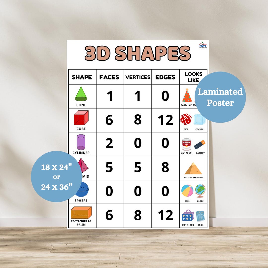 3D Shapes Poster, Laminated Shapes Anchor Chart, Math Geometry Shapes ...