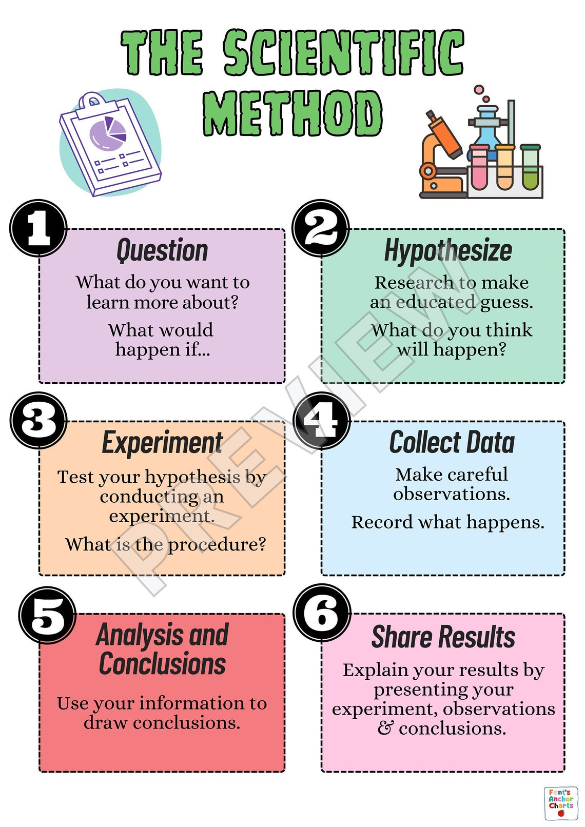 Scientific Method Anchor Chart, Steps of Science Experiment Poster ...