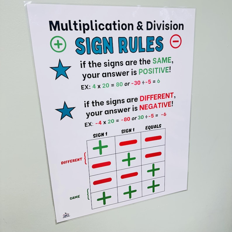 Multiplication & Division Sign Rules, Integer Rules Poster, Solving ...