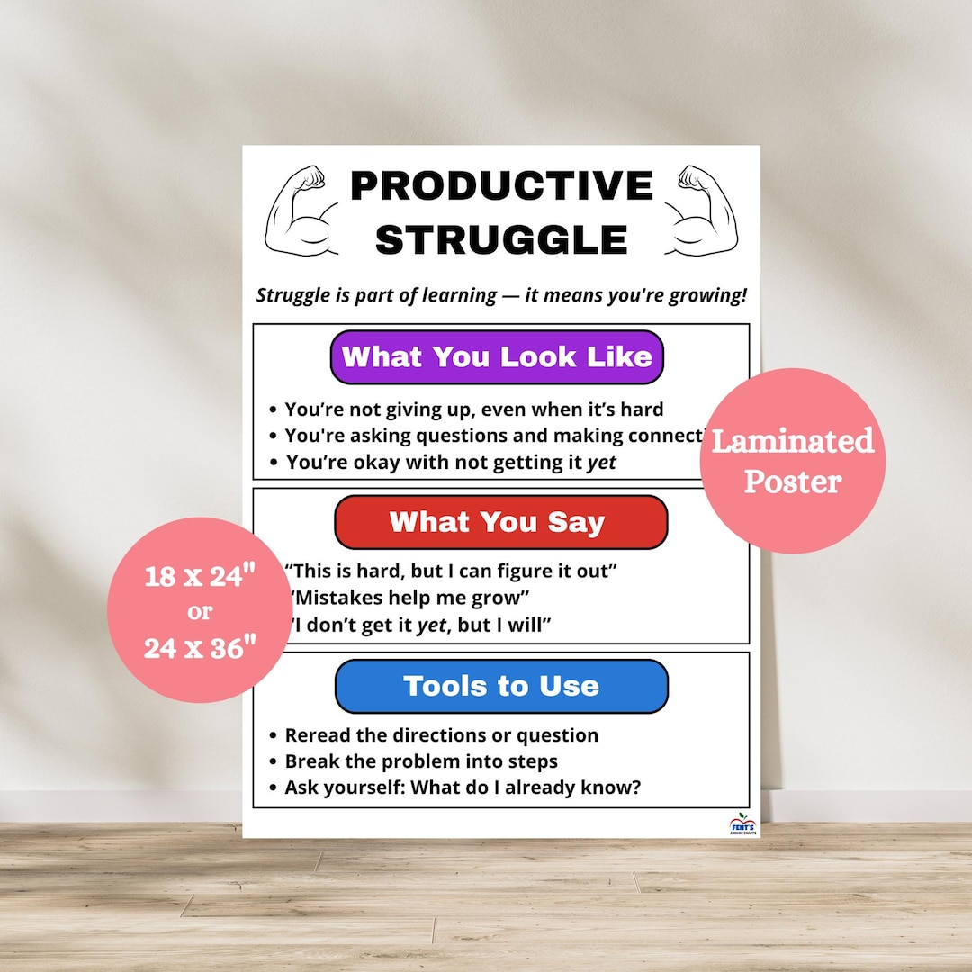 Productive Struggle Anchor Chart, Positive Mindset Classroom Poster ...