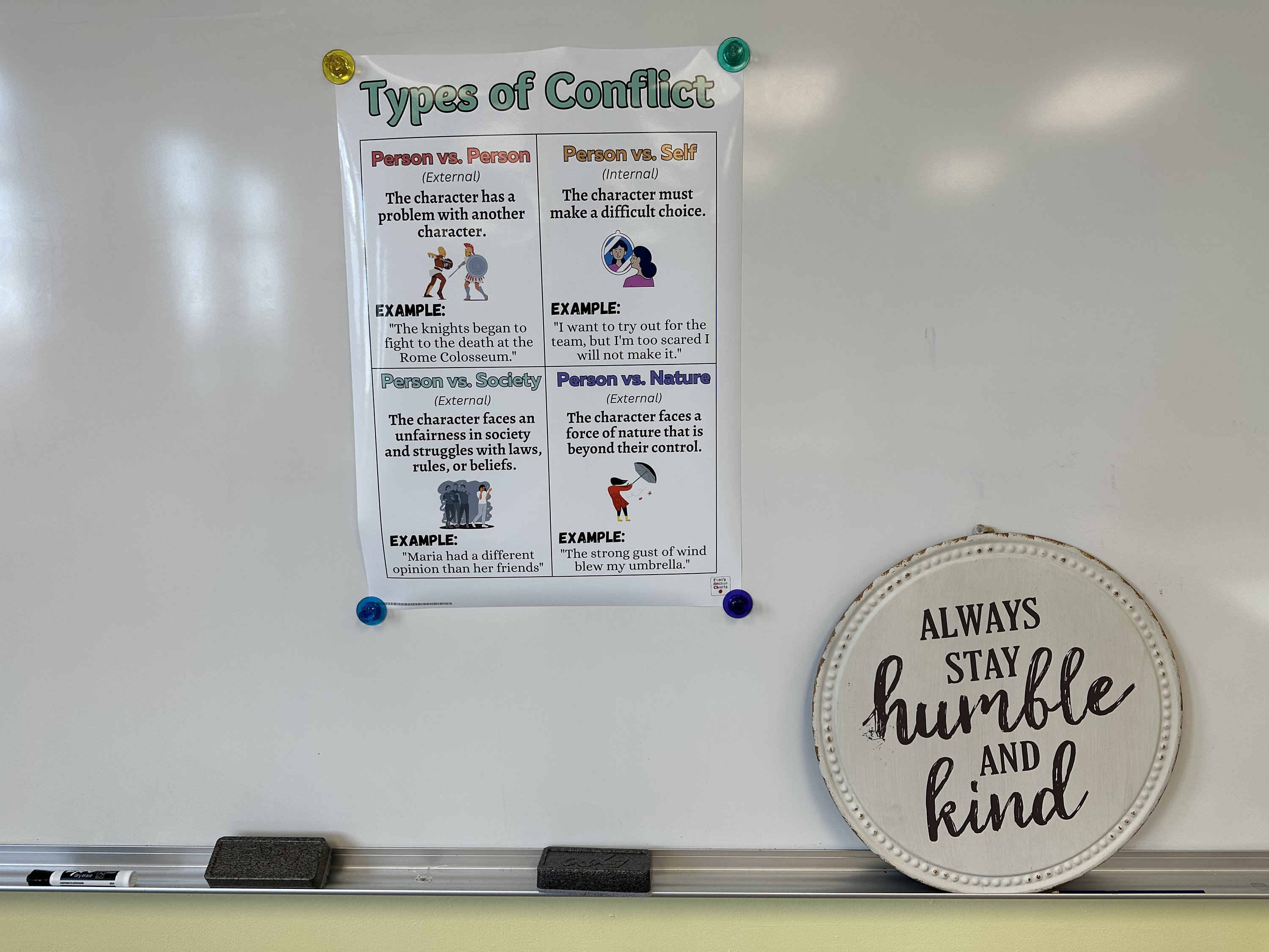 Types of Conflict Anchor Chart, Conflict Anchor Chart, Conflict in ...