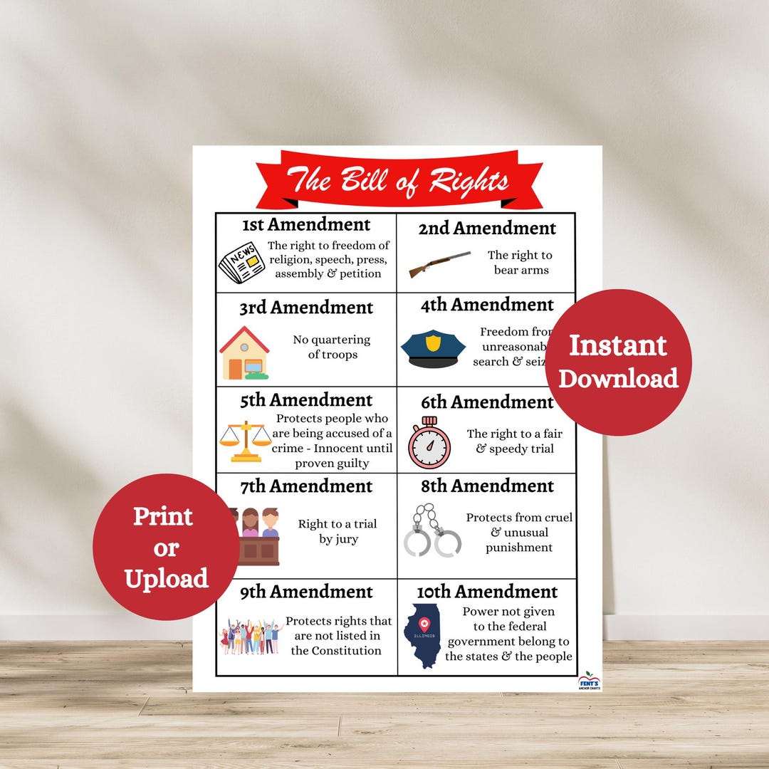 Bill of Rights Resources, 10 Amendments Anchor Chart, US Constitution ...
