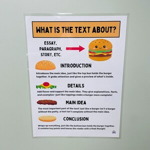 Burger Paragraph Writing Anchor Chart, Main Idea and Details Anchor ...