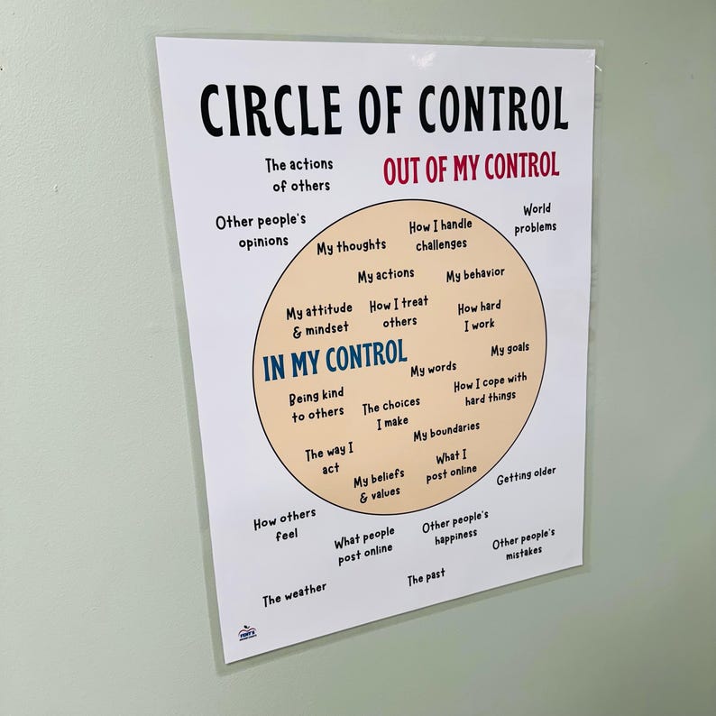 Circle of Control Poster, Things I Can Control Classroom Poster ...
