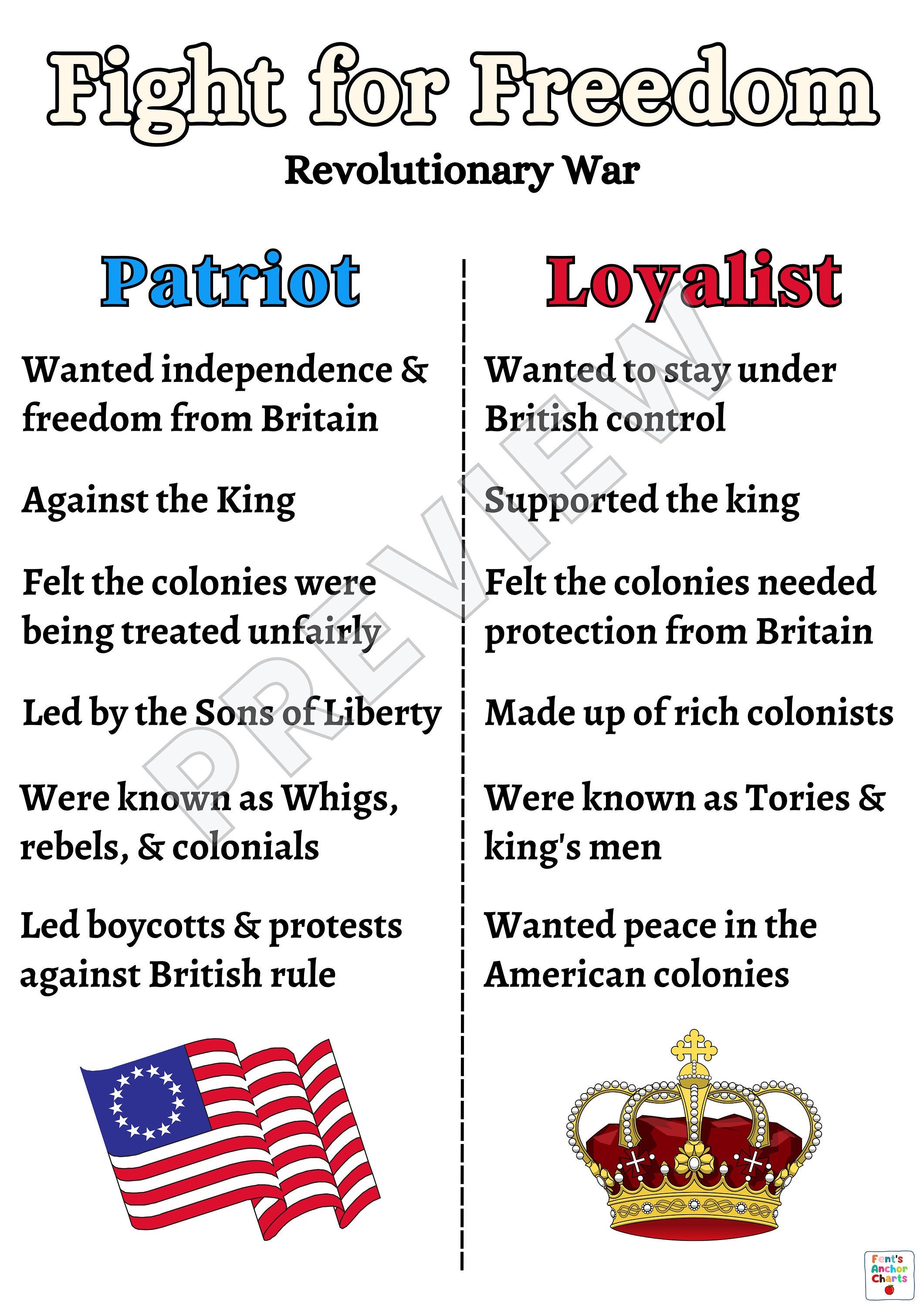 Loyalists American Revolution Drawing