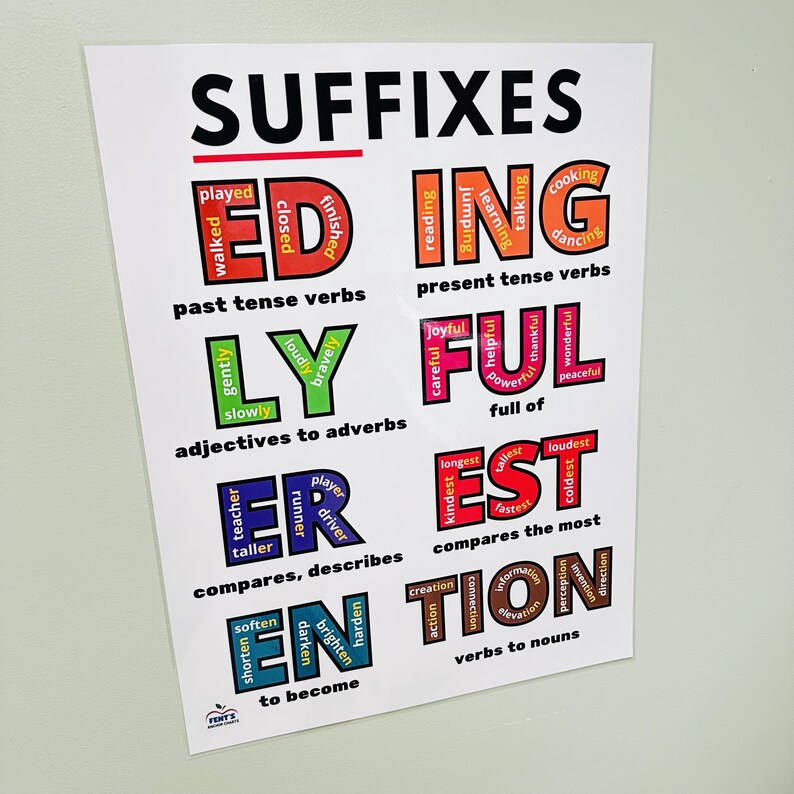 Suffixes Anchor Chart, Prefixes Suffixes Poster, Classroom Grammar ...