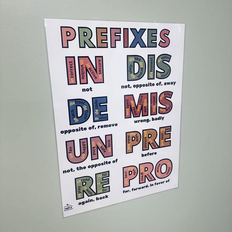 Prefixes Anchor Chart, Prefixes Suffixes Poster, Grammar Chart ...