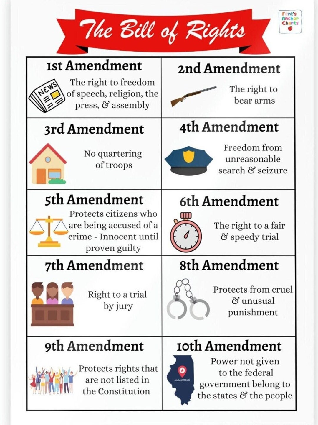 Bill Of Rights All Amendments