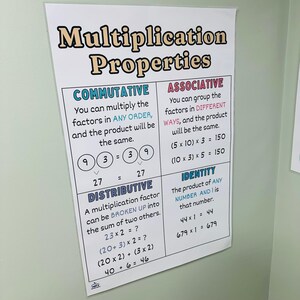 Multiplication Properties Anchor Chart, Math Properties Poster ...