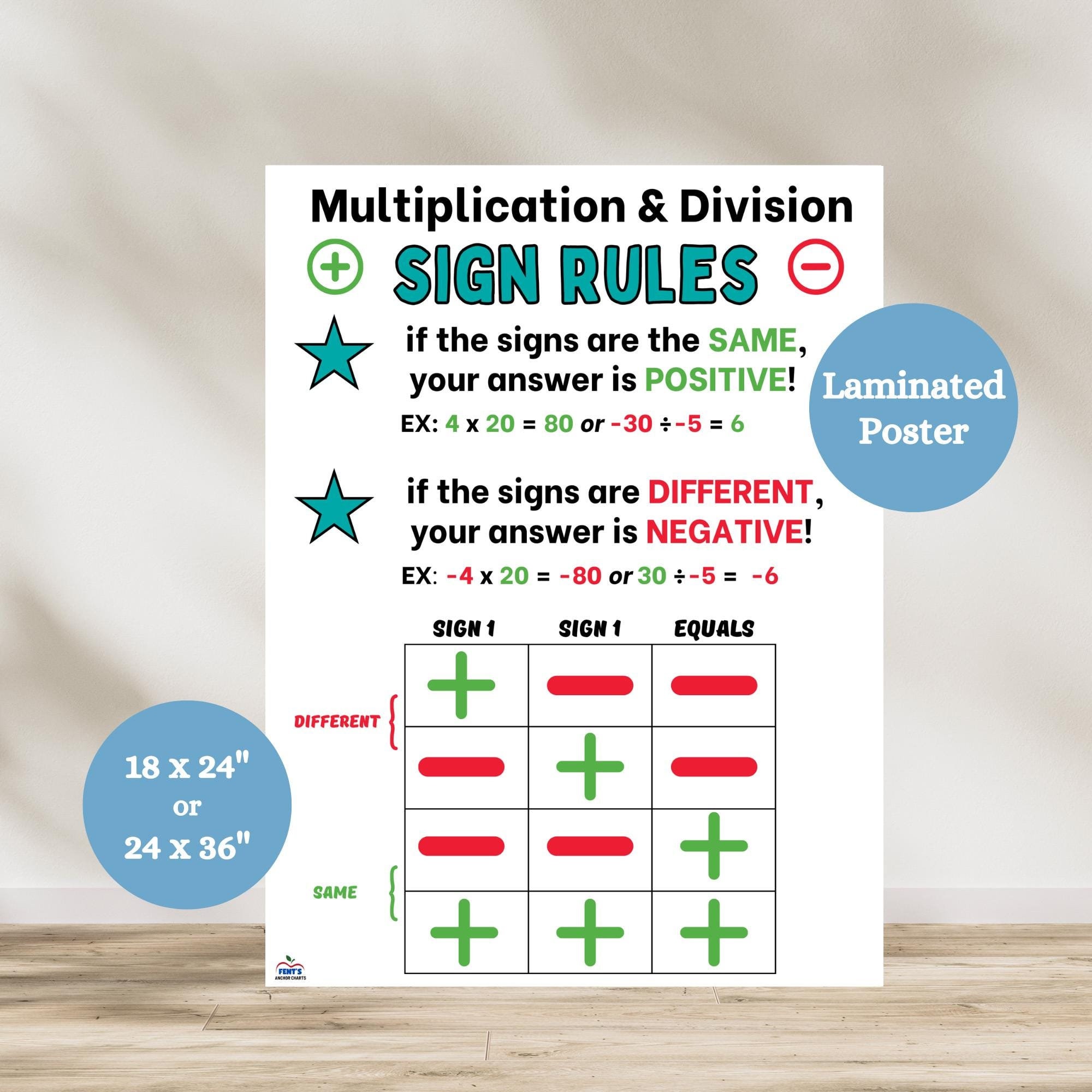 Multiplication & Division Sign Rules, Integer Rules Poster, Solving ...