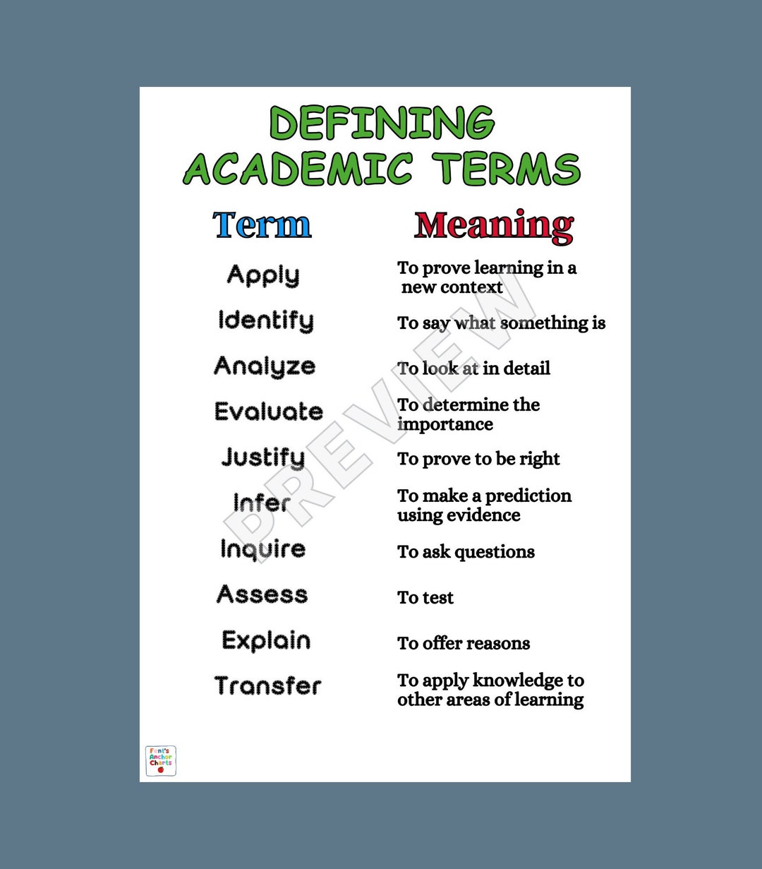 Blooms Taxonomy Anchor Chart, Academic Terms Anchor Chart, Blooms ...