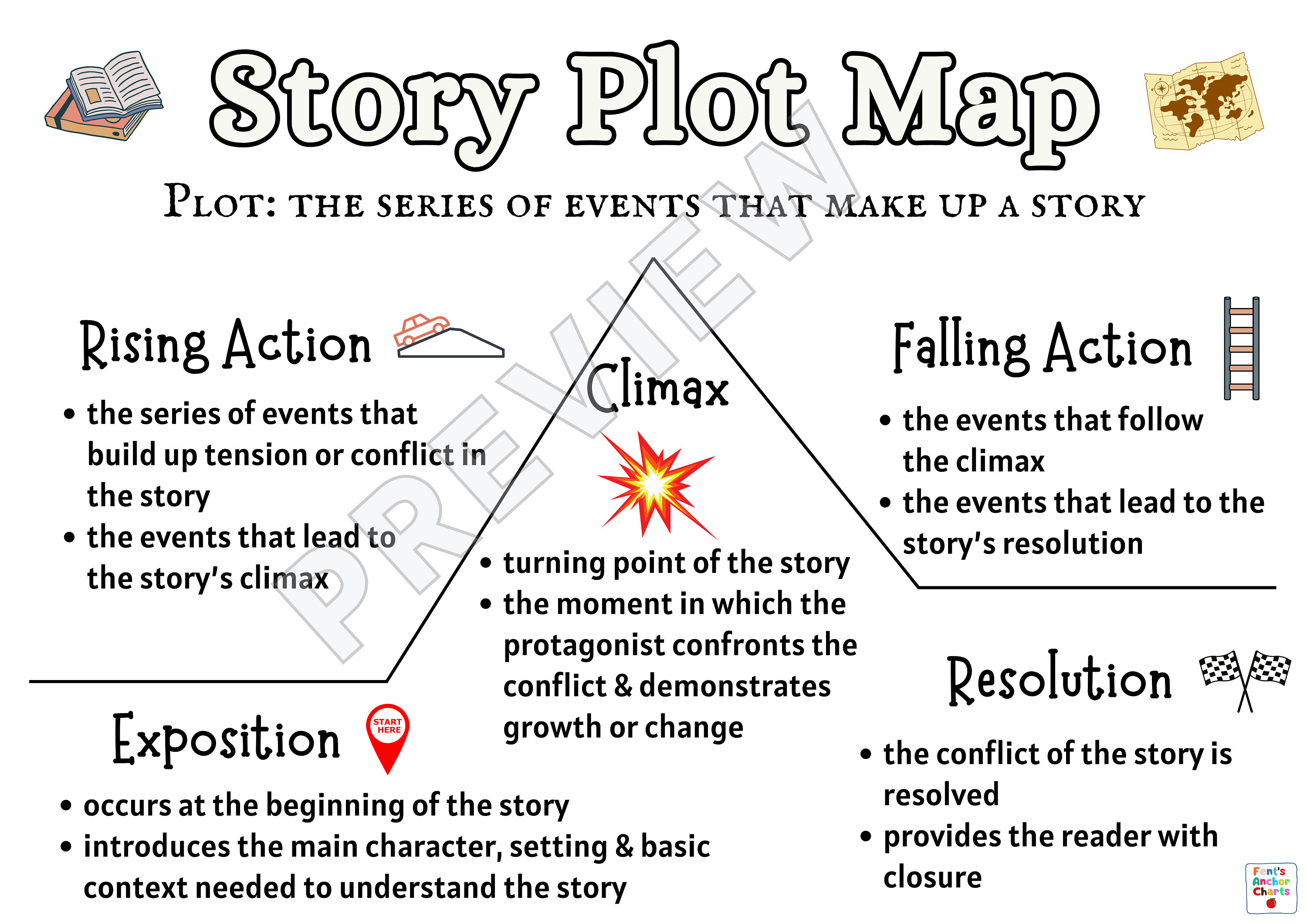 Story Plot Map Anchor Chart, Elements of Plot Anchor Chart,event ... Story Plot Map Anchor Chart, Elements of Plot Anchor Chart,event ...