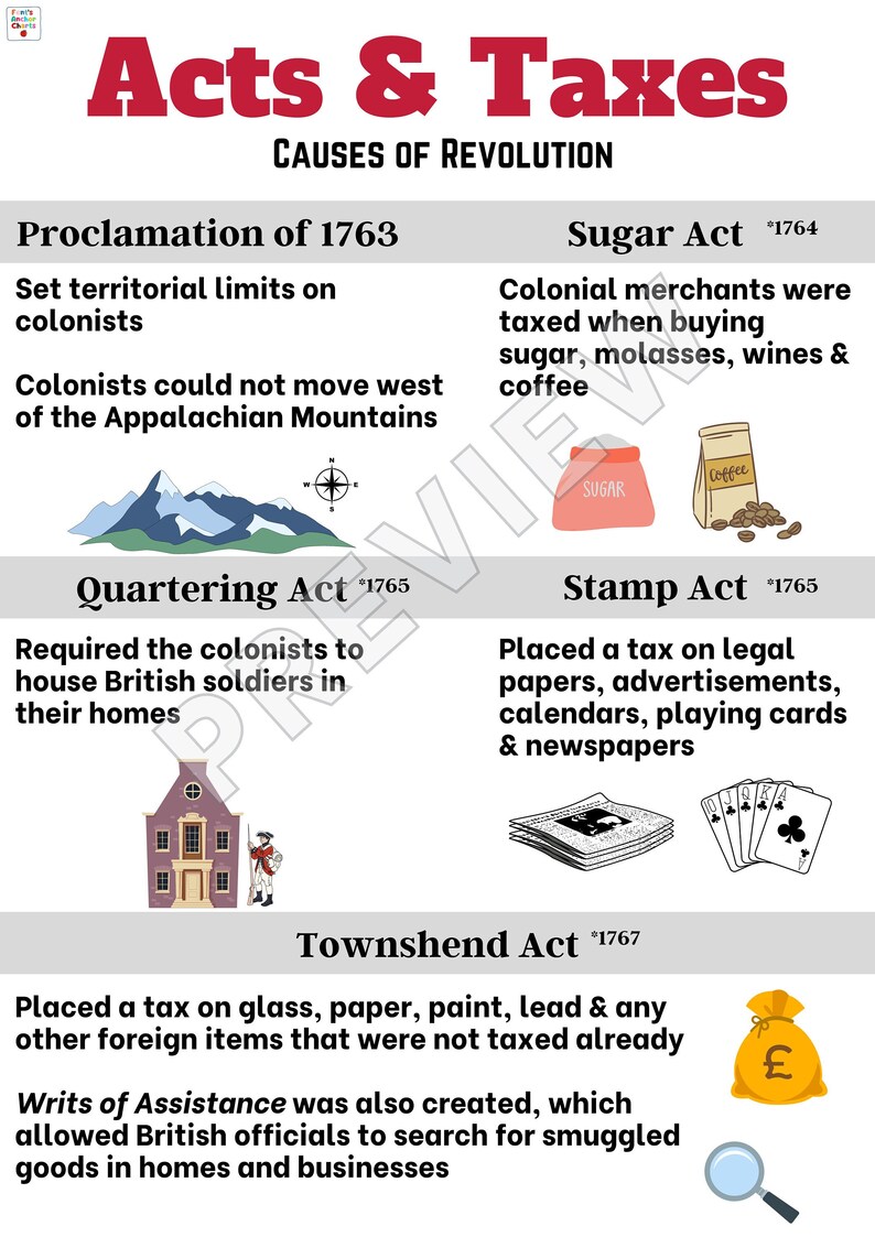 Causes of the American Revolution Anchor Chart, Revolutionary War ...