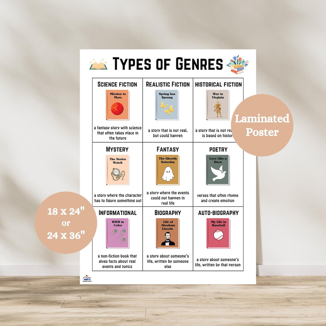 Types of Genres Anchor Chart, Literary Genre Poster, Elementary Reading ...