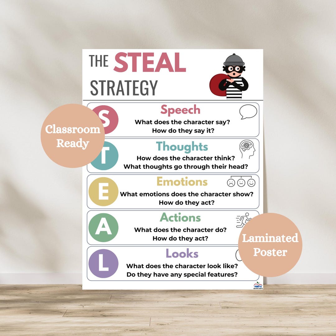 STEAL Characterization Laminated Anchor Chart, ELA Classroom Poster - Etsy