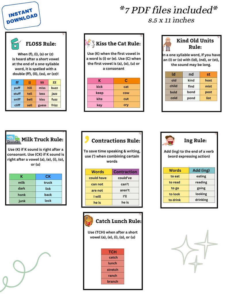 Printable Grammar Rules Bundle, Elementary Grammar Resources ...