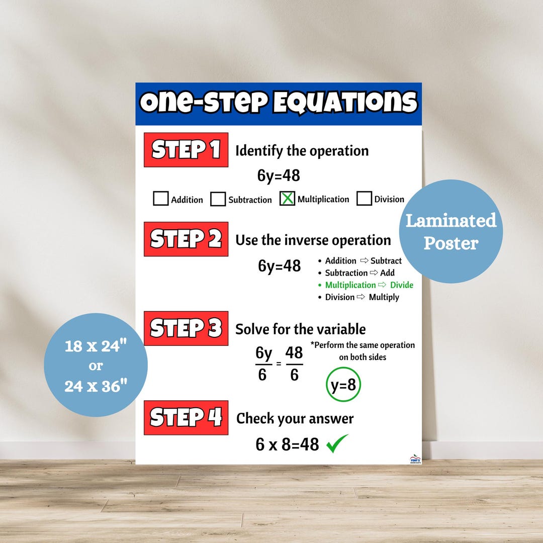 Solving One-step Equations Anchor Chart, Solving Equations Poster ...
