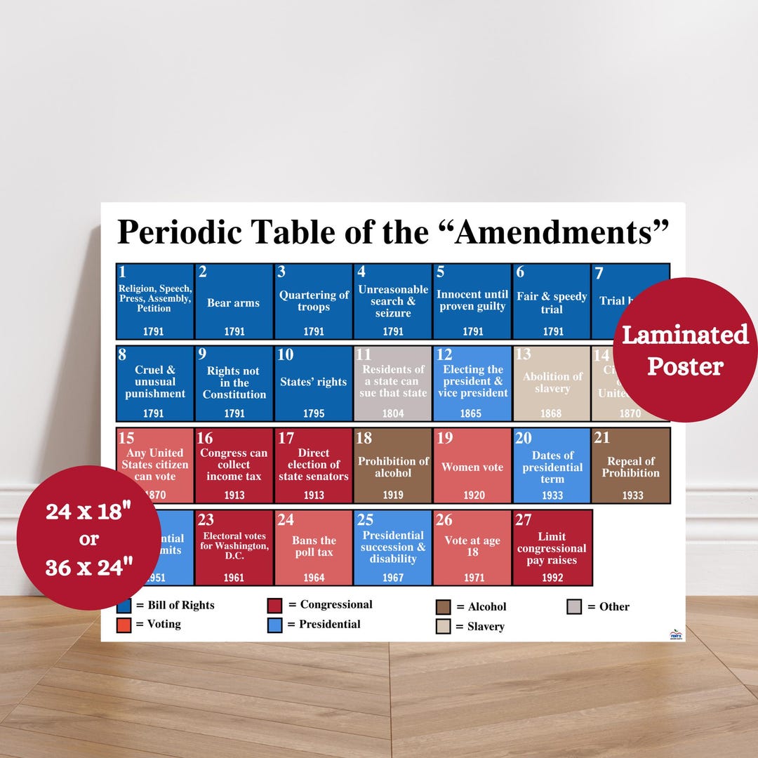 Periodic Table of the Amendments, US Constitution Amendments Poster ...