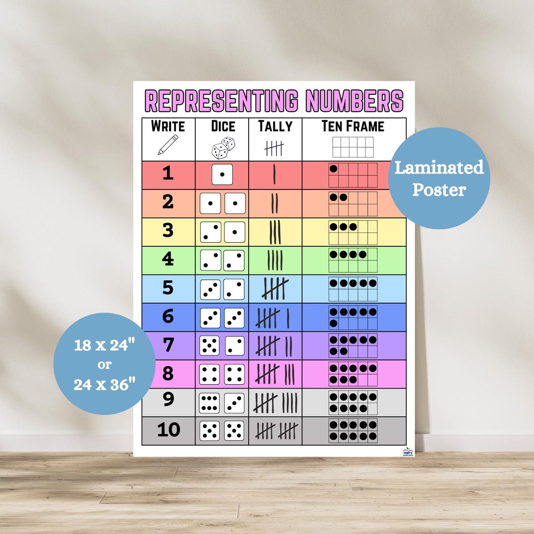 Ways to Represent Numbers Anchor Chart, Number Representation Poster ...