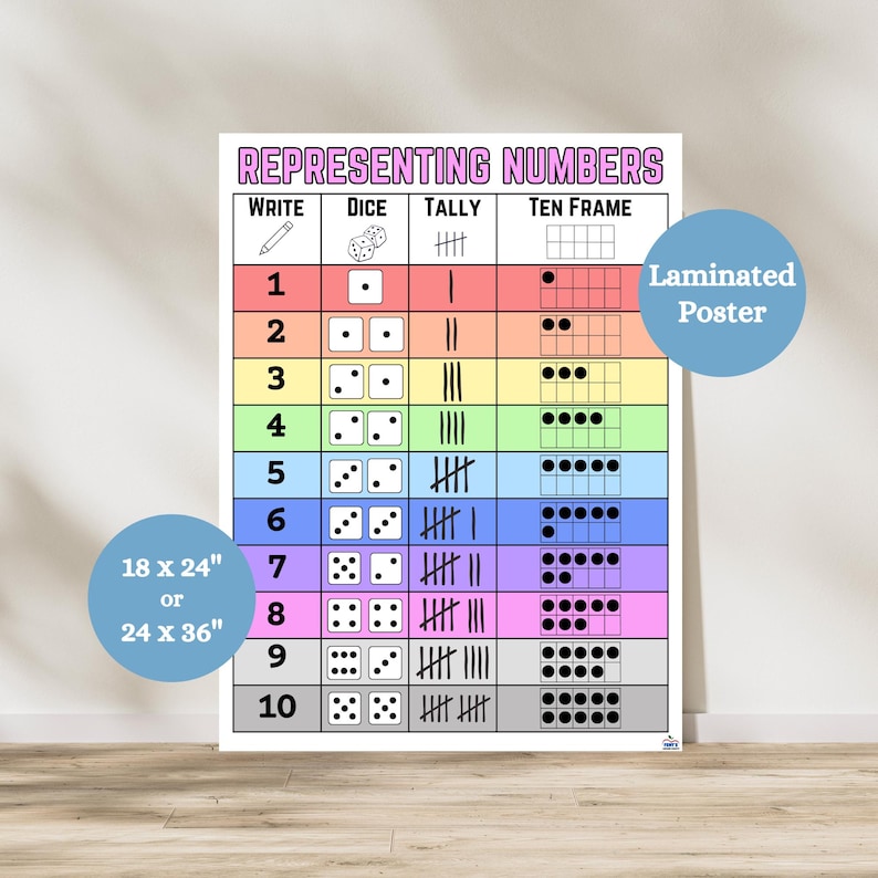 Ways to Represent Numbers Anchor Chart, Number Representation Poster ...