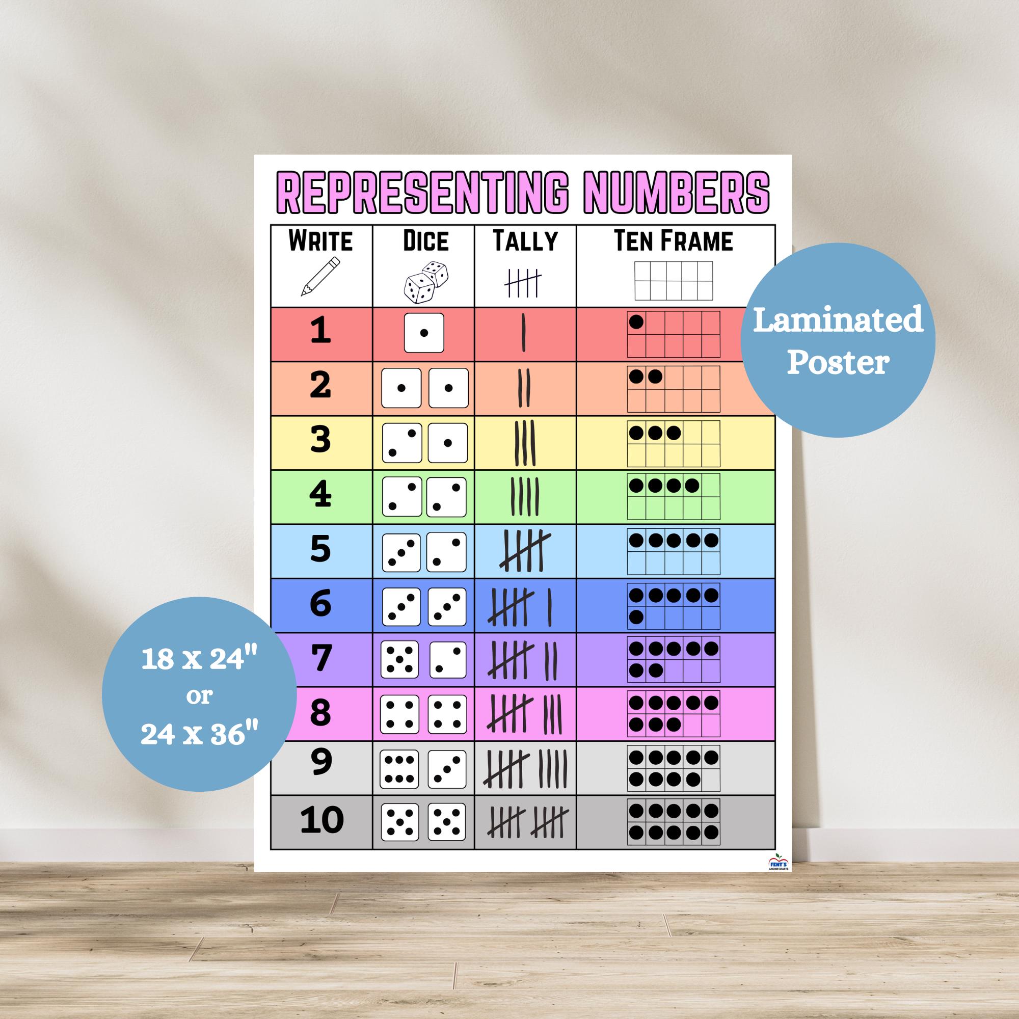 Ways to Represent Numbers Anchor Chart, Number Representation Poster ...