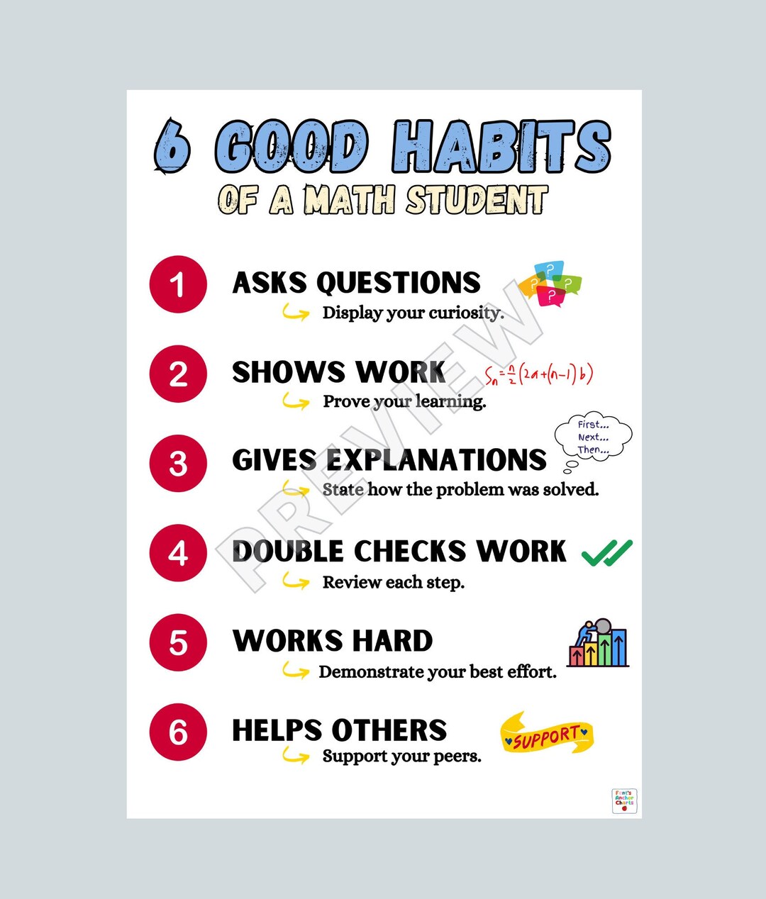 Habits of a Math Student Anchor Chart, Math Classroom Expectations ...