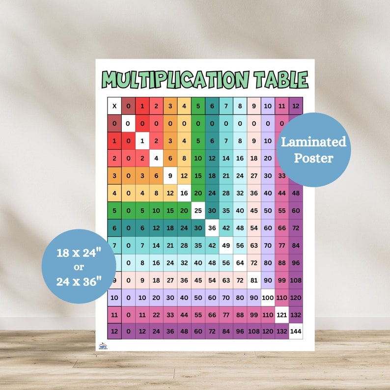 Math Multiplication Times Table, Rainbow Times Table Poster, 0-12 Times ...