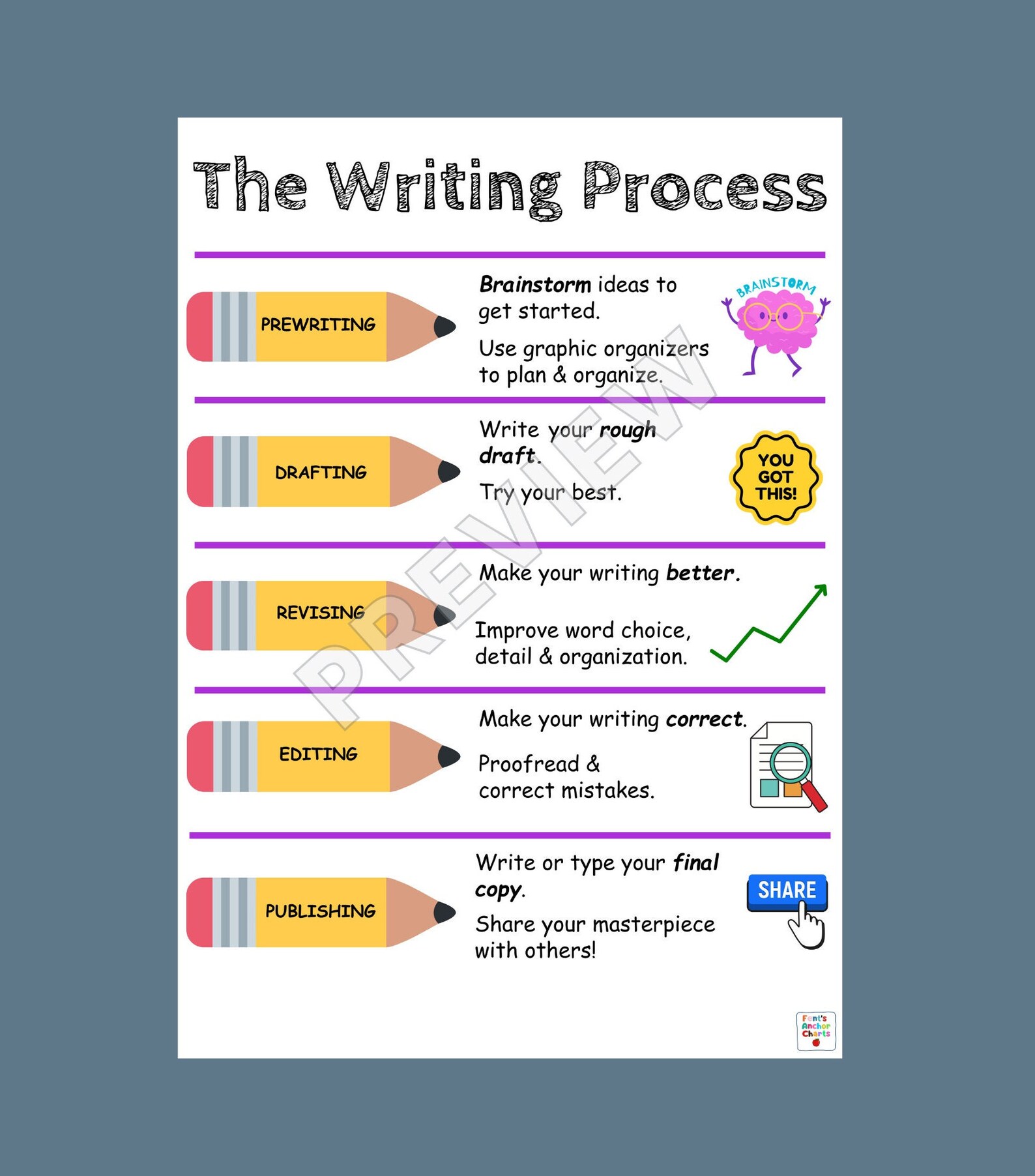 Writing Process Anchor Chart, Steps of Writing Anchor Chart, Writing ...