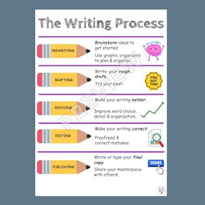Writing Process Anchor Chart, Steps of Writing Anchor Chart, Writing ...