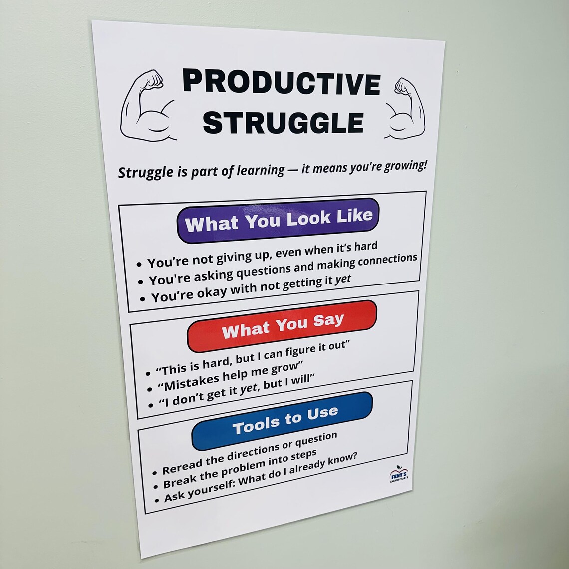 Productive Struggle Anchor Chart, Positive Mindset Classroom Poster ...