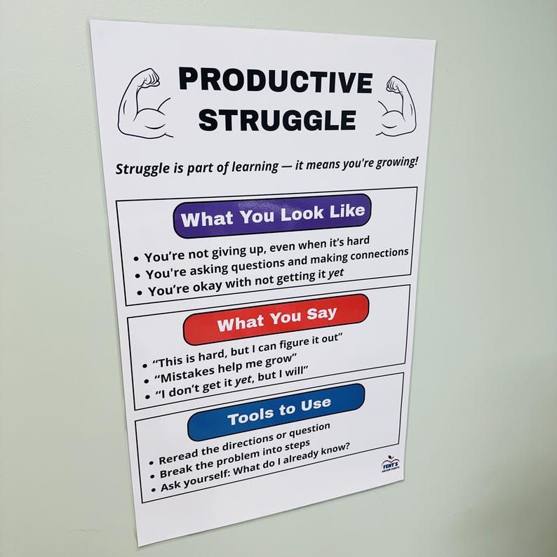 Productive Struggle Anchor Chart, Positive Mindset Classroom Poster ...