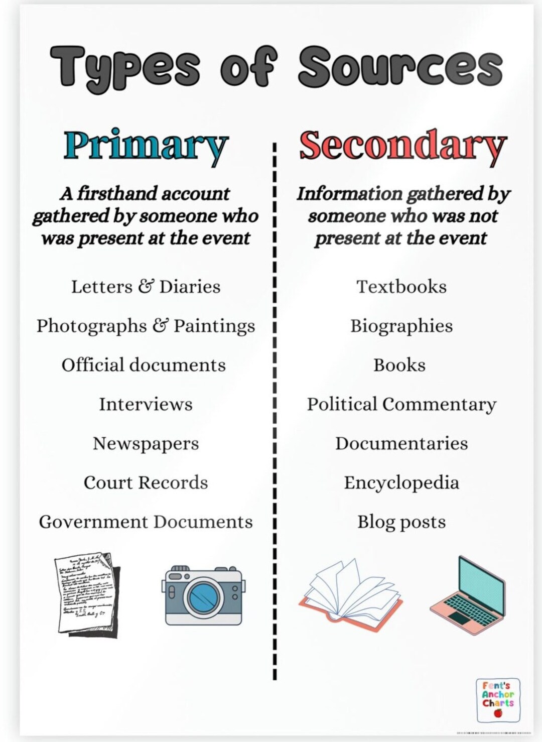 Primary Vs Secondary Source Anchor Chart Types Of Sources Etsy