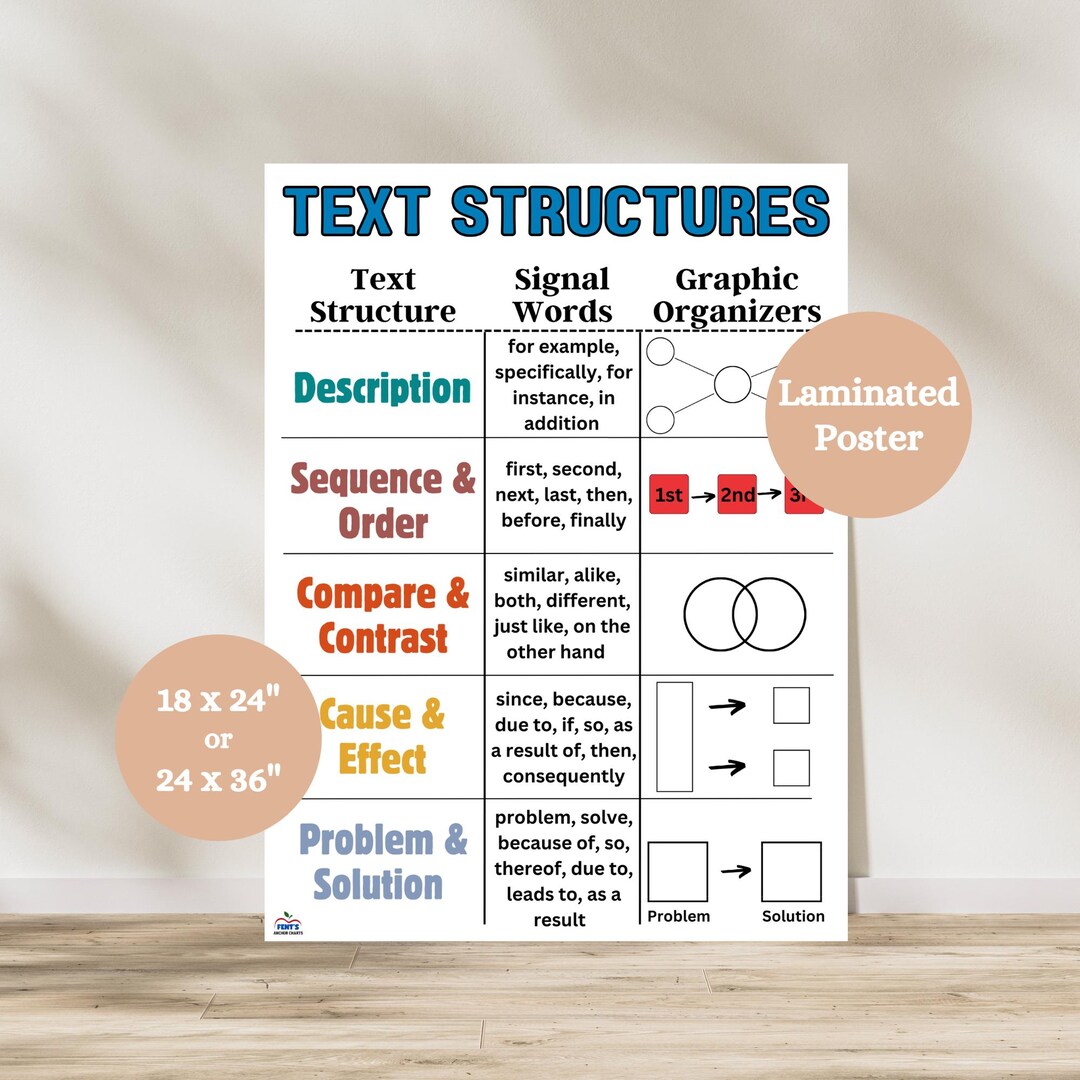 Text Structures Anchor Chart, Text Structures Reading Anchor Chart, Reading Comprehension Poster ...