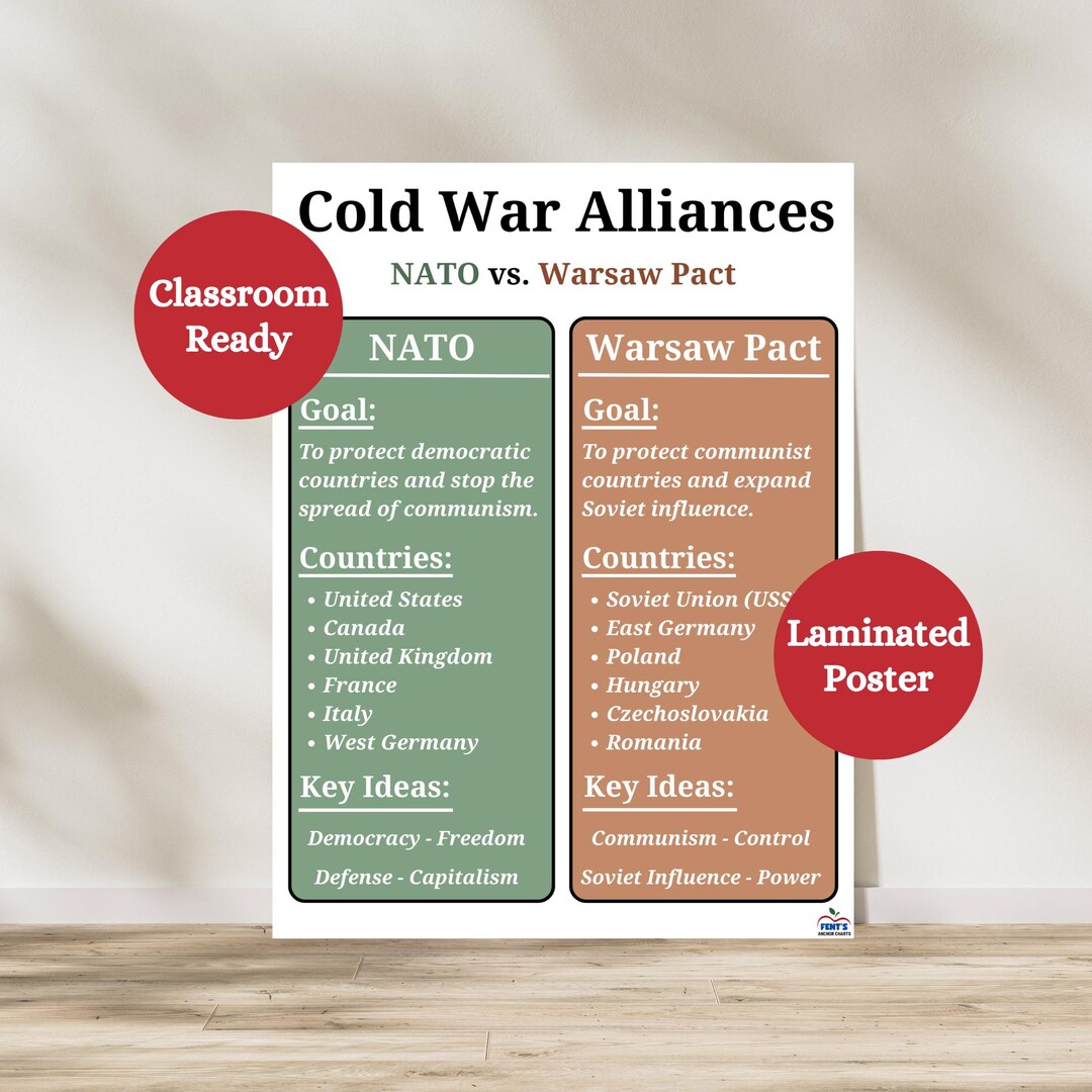 Cold War Alliances Laminated Poster | NATO Vs Warsaw Pact - Etsy