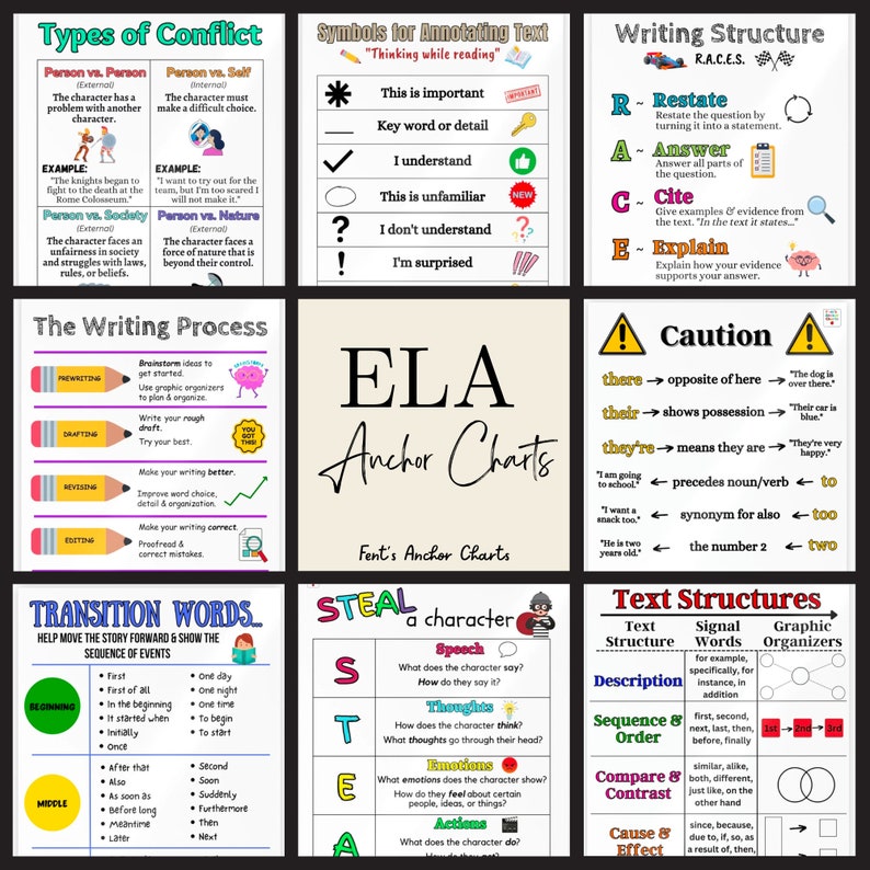 Word Choice Anchor Chart, ELA Vocabulary Anchor Chart, Writing Support ...