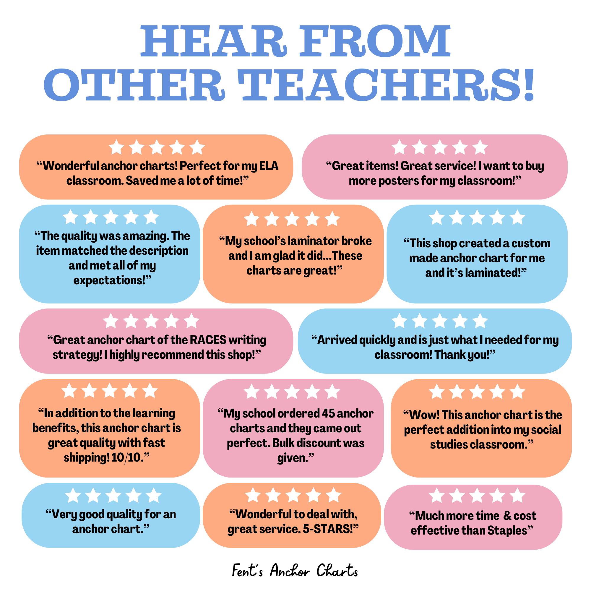 LEARN Classroom Expectations Anchor Chart, Classroom Management Poster ...