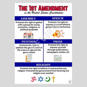 First Amendment Anchor Chart, Bill of Rights Anchor Chart, Amendments ...