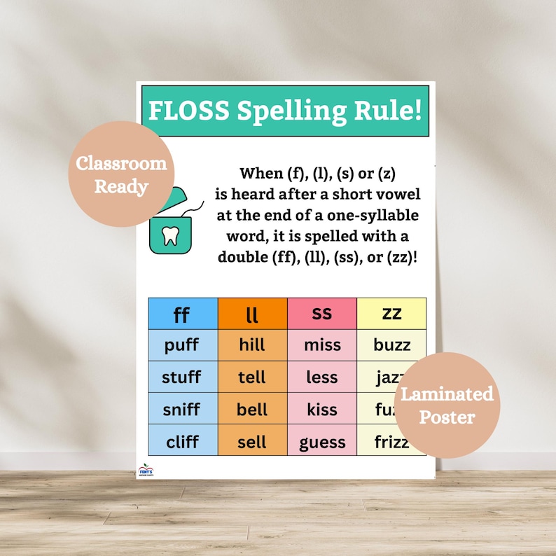 FLOSS Spelling Rule Laminated Anchor Chart | Double Consonant Phonics ...