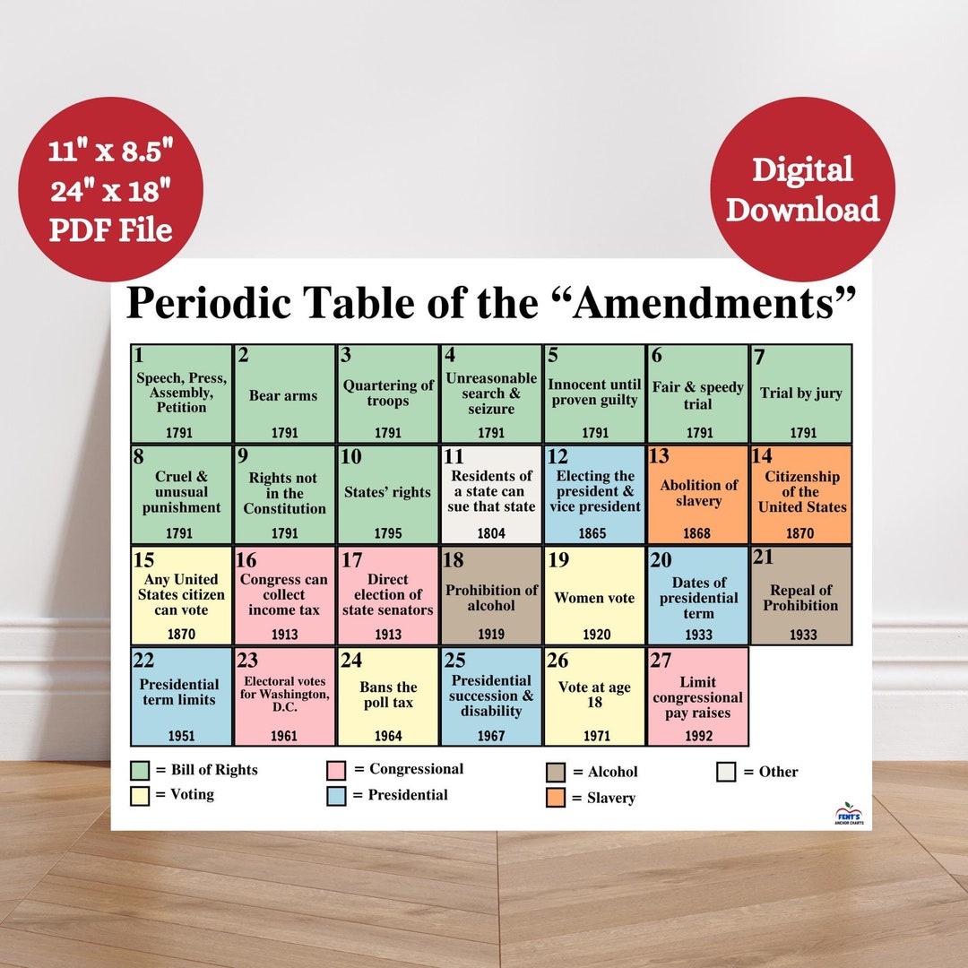 Printable Periodic Table of Amendments Anchor Chart, Amendments of the ...