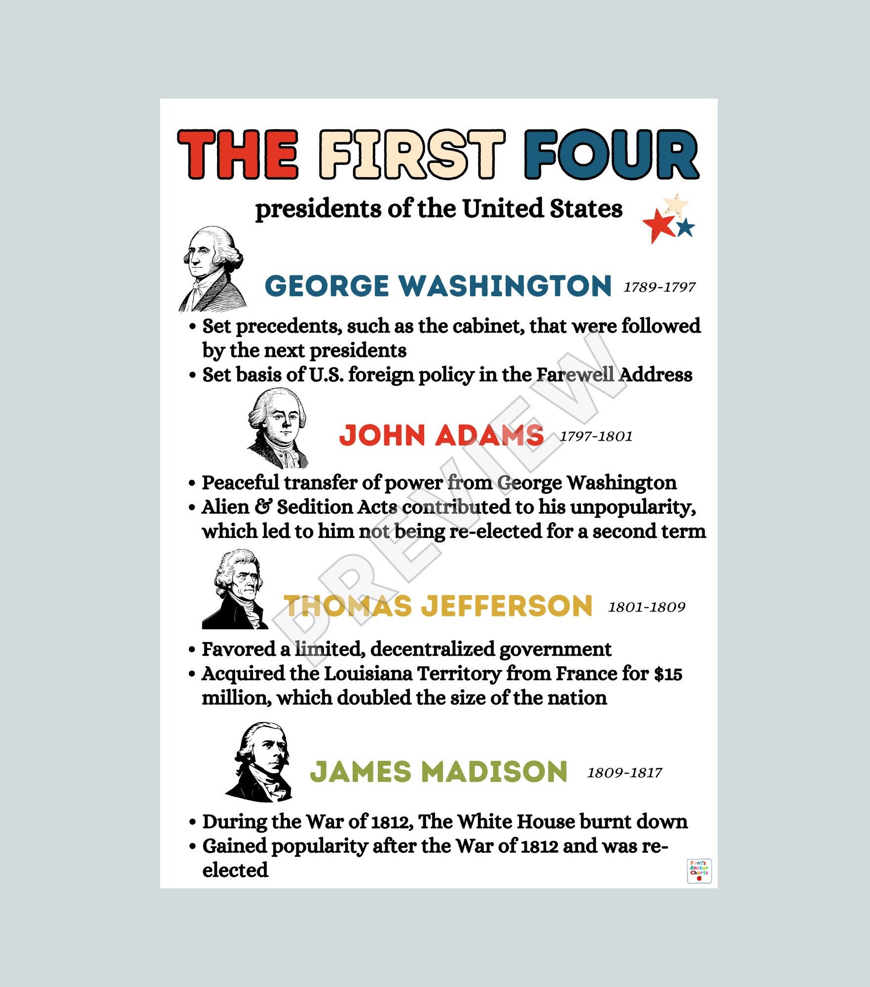 First Four Presidents of US Poster, USA Presidents Poster, History ...