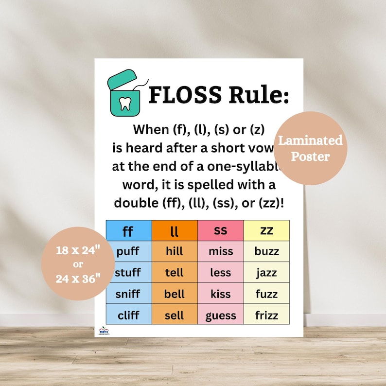 Floss Rule Anchor Chart, Double Consonant Anchor Chart, Floss Spelling ...