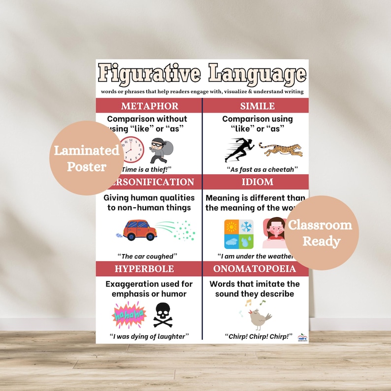 Figurative Language Laminated Anchor Chart | ELA Classroom Poster - Etsy