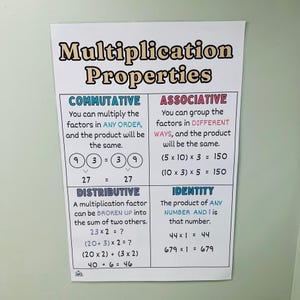 Multiplication Properties Anchor Chart, Math Properties Poster ...