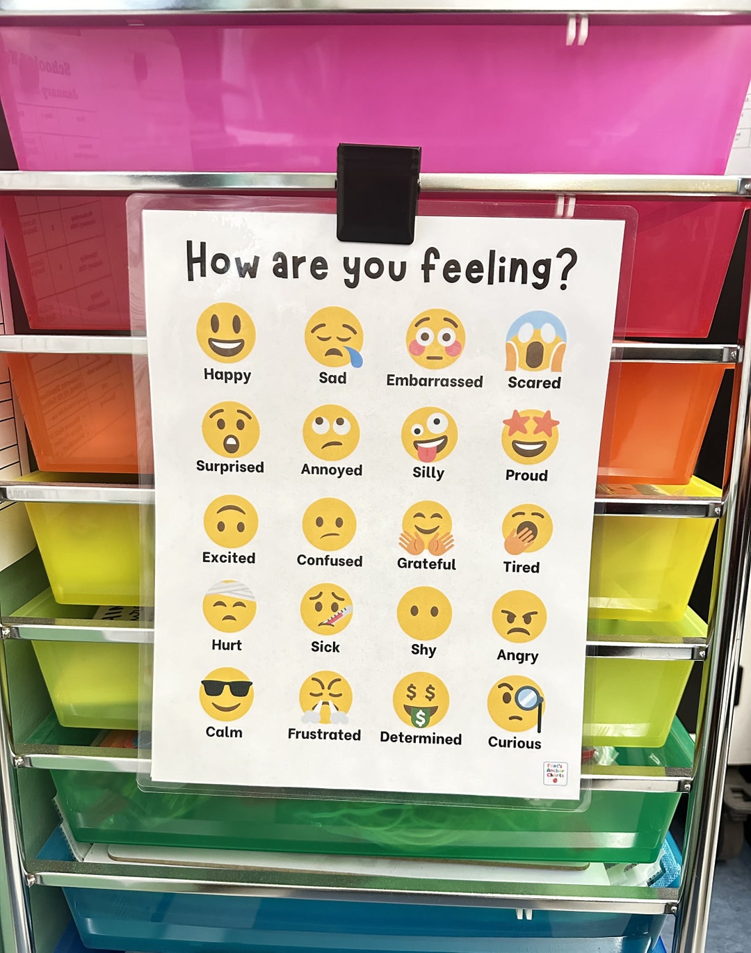 Printable How Are Your Feeling Poster, Mood Meter Poster, Feelings ...