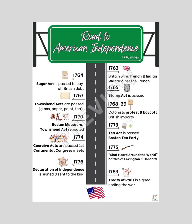 Revolutionary War Timeline, Revolutionary War Anchor Chart, American ...