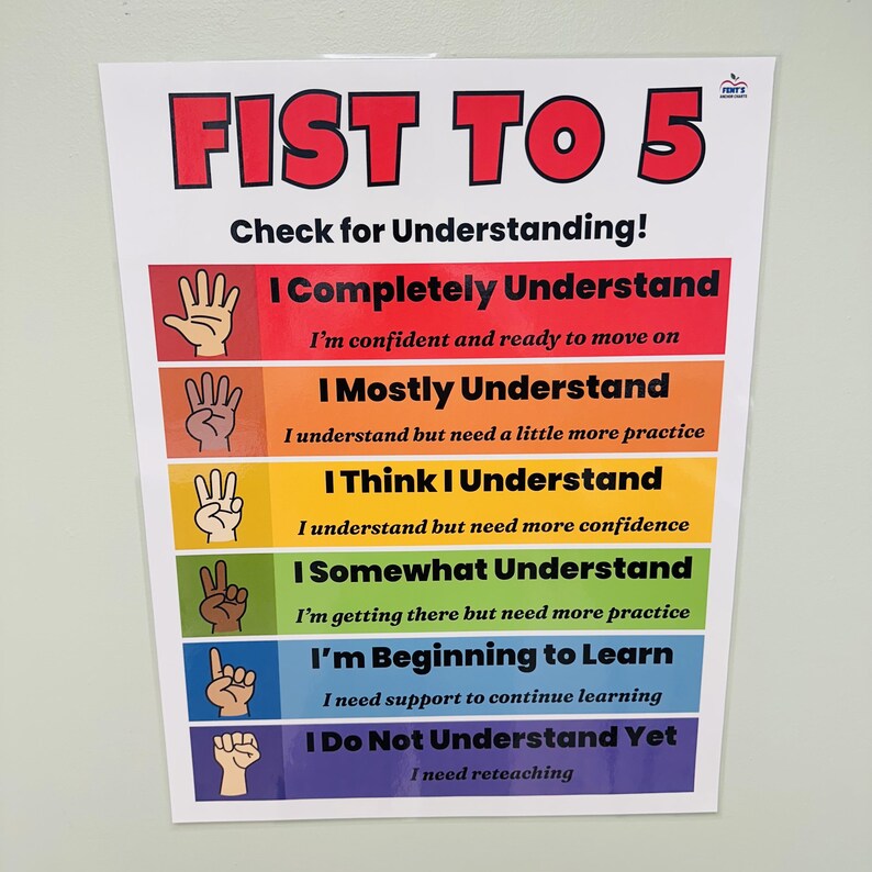 Fist to 5 Anchor Chart, Check for Understanding Poster, Student Self ...