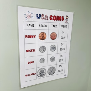USA Coins Anchor Chart, Money Poster for Kids, Elementary Math ...