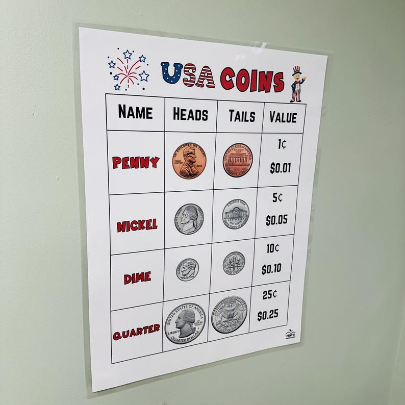 USA Coins Anchor Chart, Money Poster for Kids, Elementary Math ...