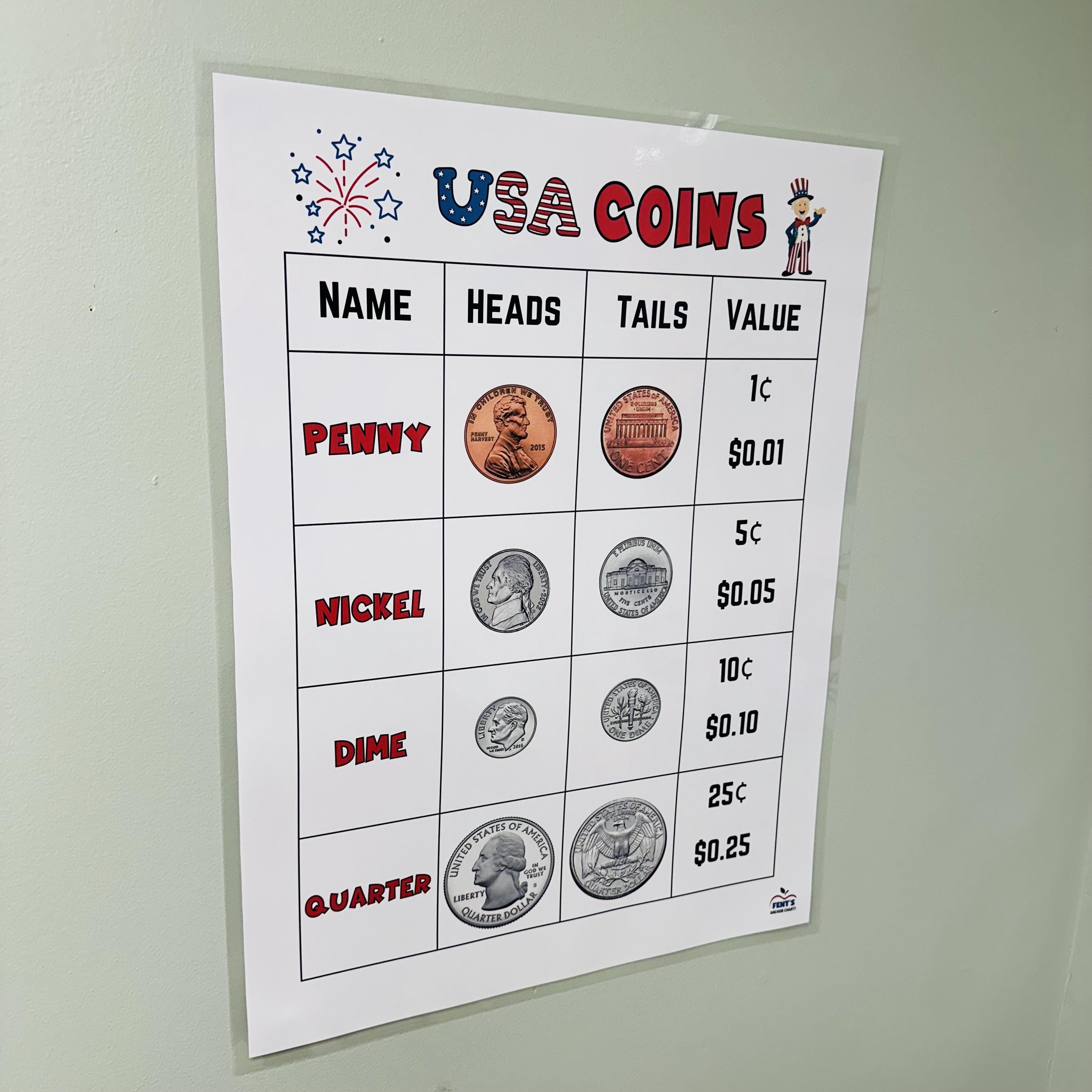 USA Coins Anchor Chart, Money Poster for Kids, Elementary Math ...